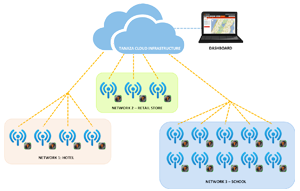 Wi-Fi cloud management and social hotspots | Tanaza