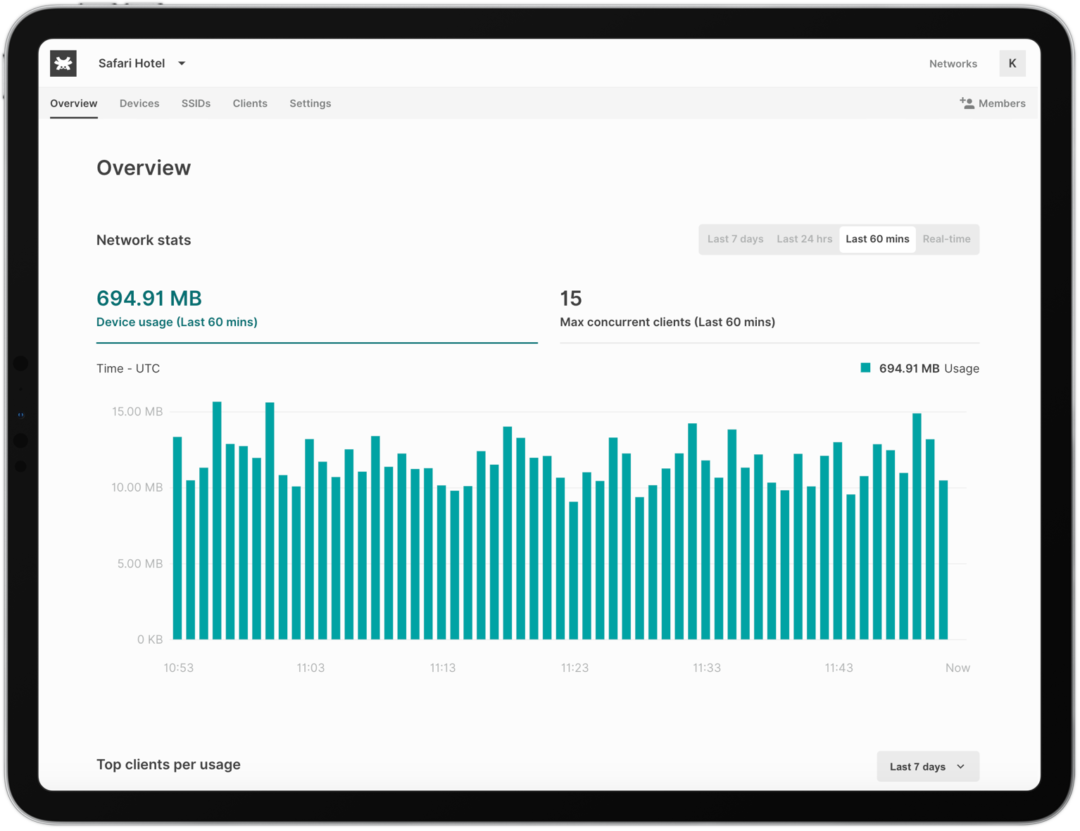 Remote Monitoring and Management of WiFi Networks | Tanaza