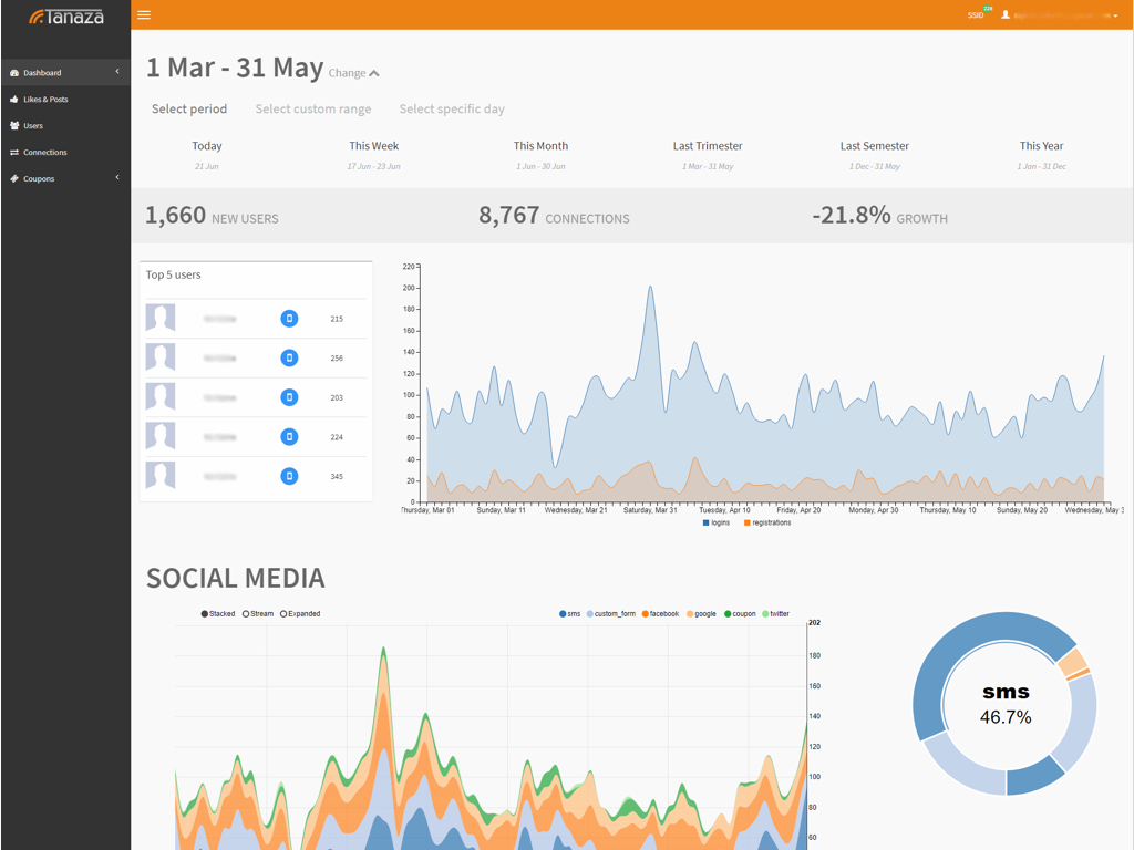 Classic Hotspot +Tanaza | Integration WiFi Hotspot Management